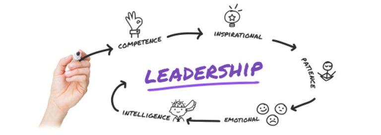 ISO 45001:2018 Simplified. (Clause 5 Leadership and Worker ...